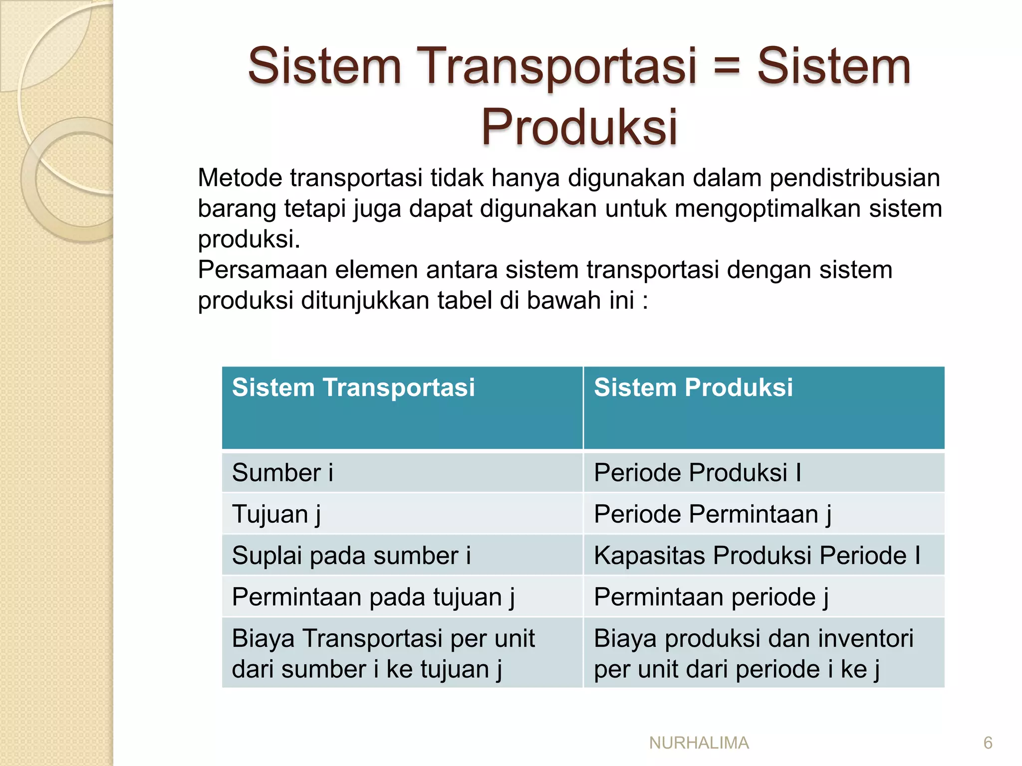 Pert.7 metode transportasi | PPTX