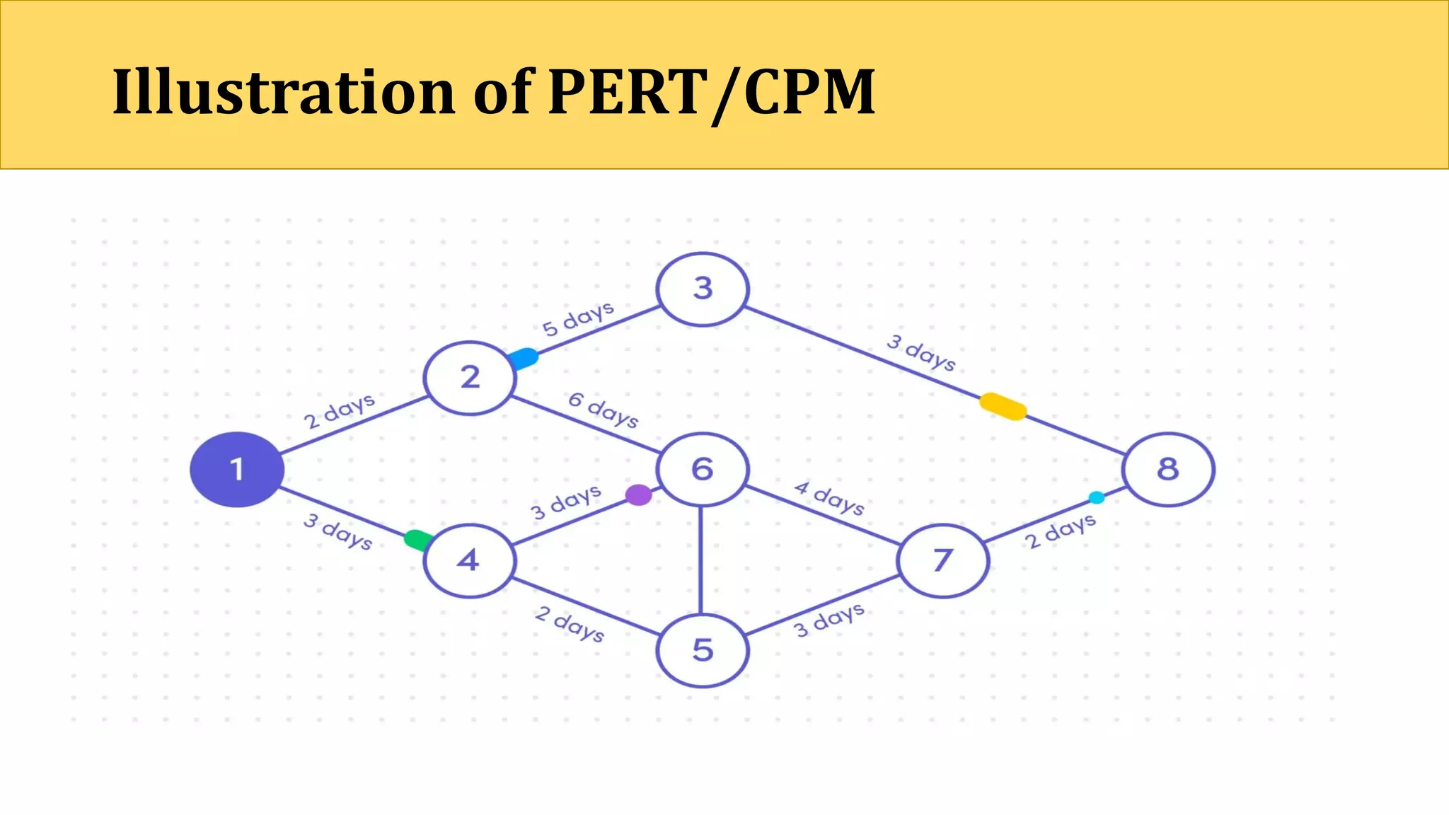 PERT-CPM.pdf