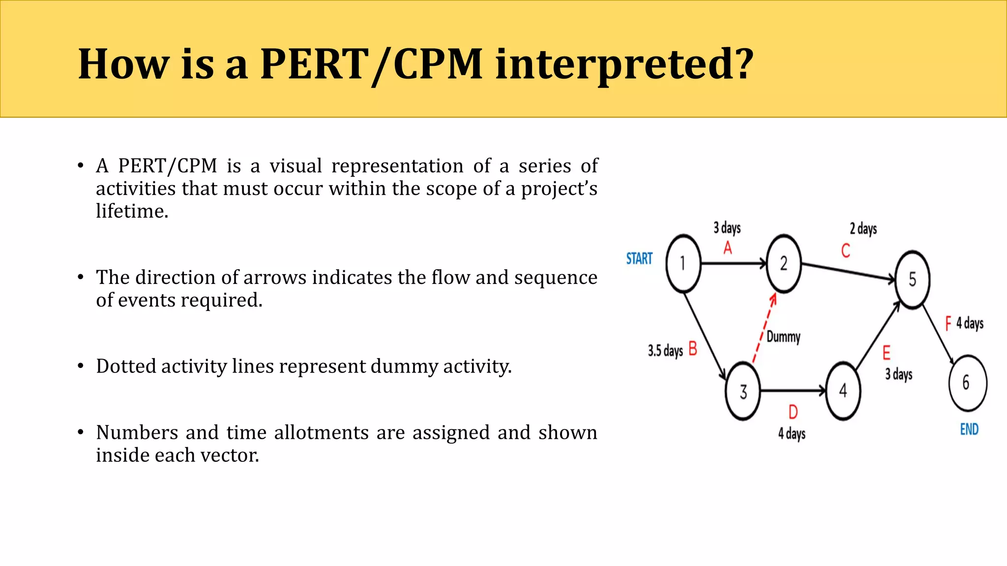 PERT-CPM.pdf