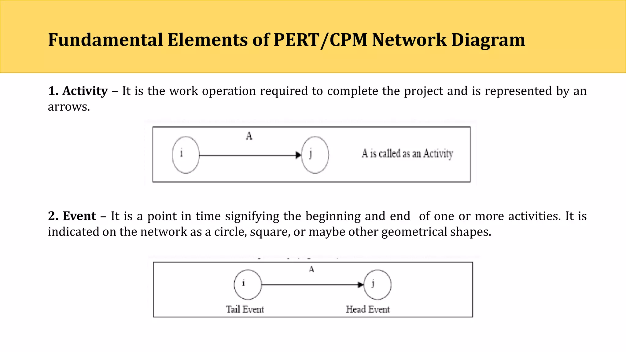PERT-CPM.pdf