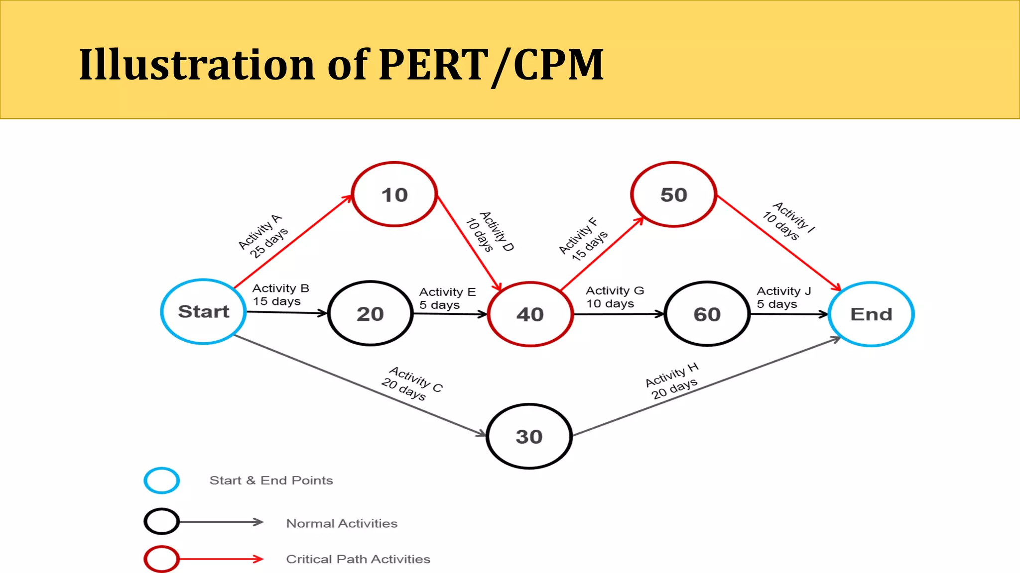 PERT-CPM.pdf