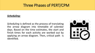 PERT-CPM.pdf