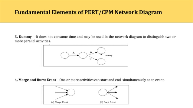 PERT-CPM.pdf | Civil Engineering Industry | Industries
