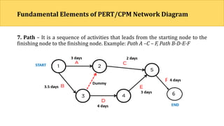 PERT-CPM.pdf