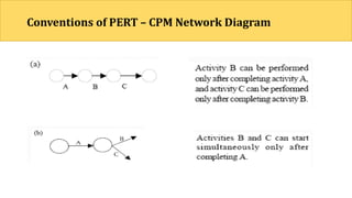 PERT-CPM.pdf