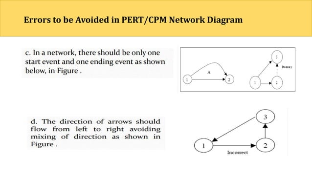 PERT-CPM.pdf | Civil Engineering Industry | Industries