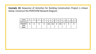 PERT-CPM.pdf