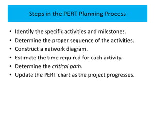PERT-CPM for project management .pptx