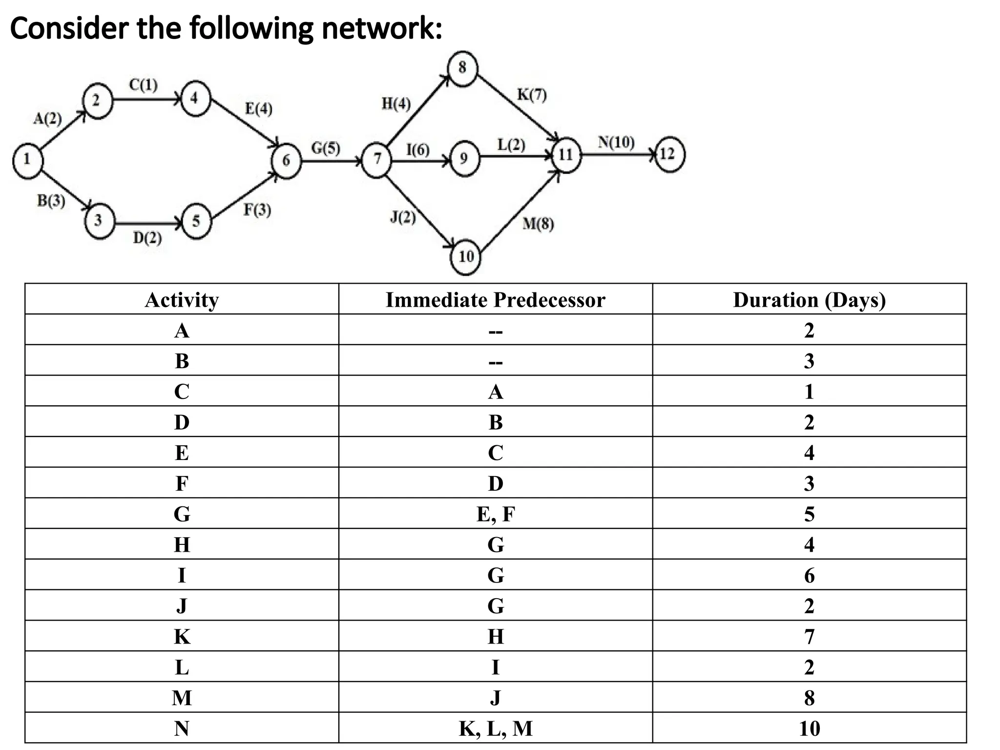 PERT-CPM OPERATIONS RESEARCH CONTINUED AND MORE | PPTX