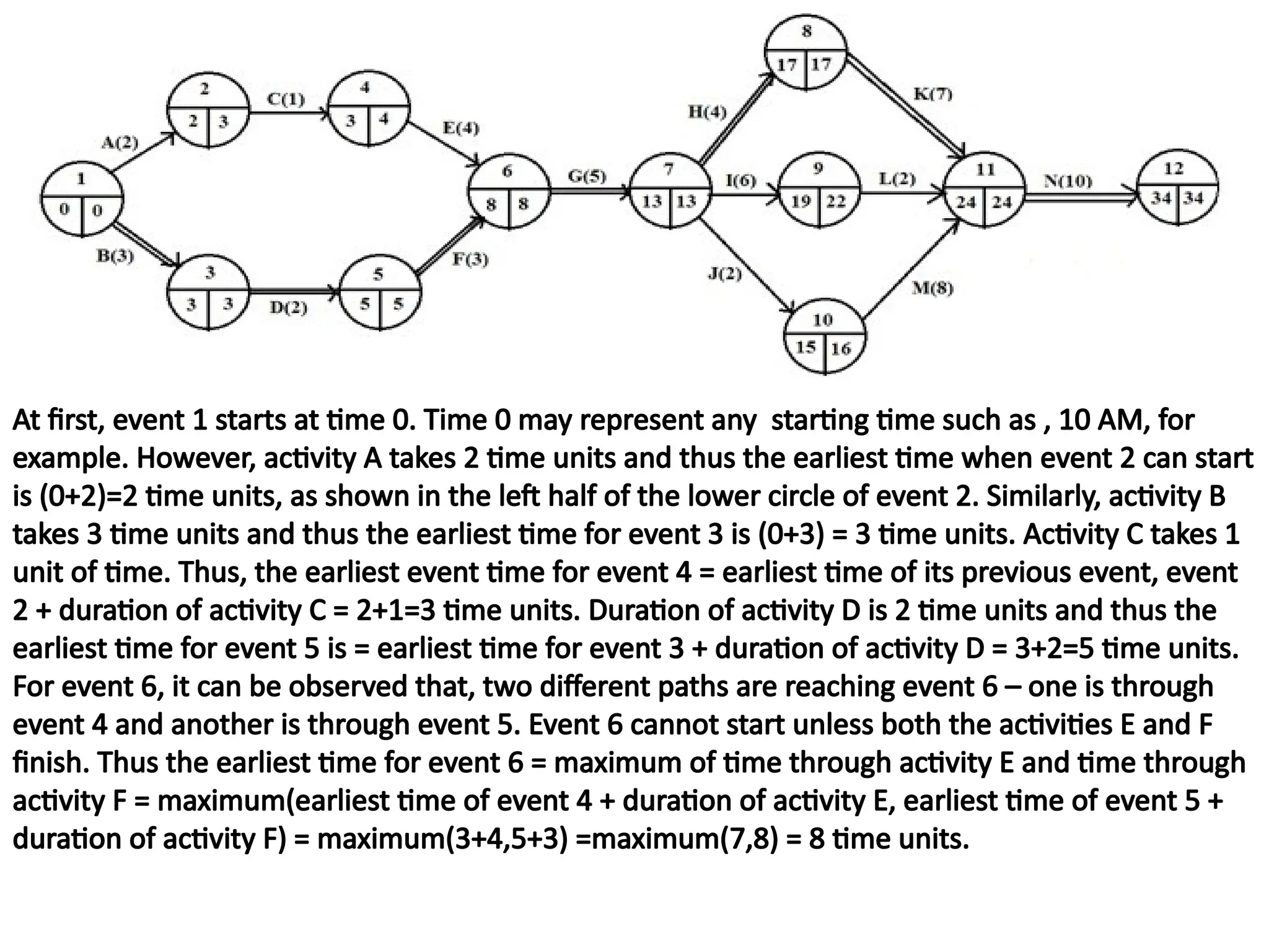 PERT-CPM OPERATIONS RESEARCH CONTINUED AND MORE | PPTX