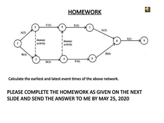 PERT-CPM OPERATIONS RESEARCH CONTINUED AND MORE | PPTX