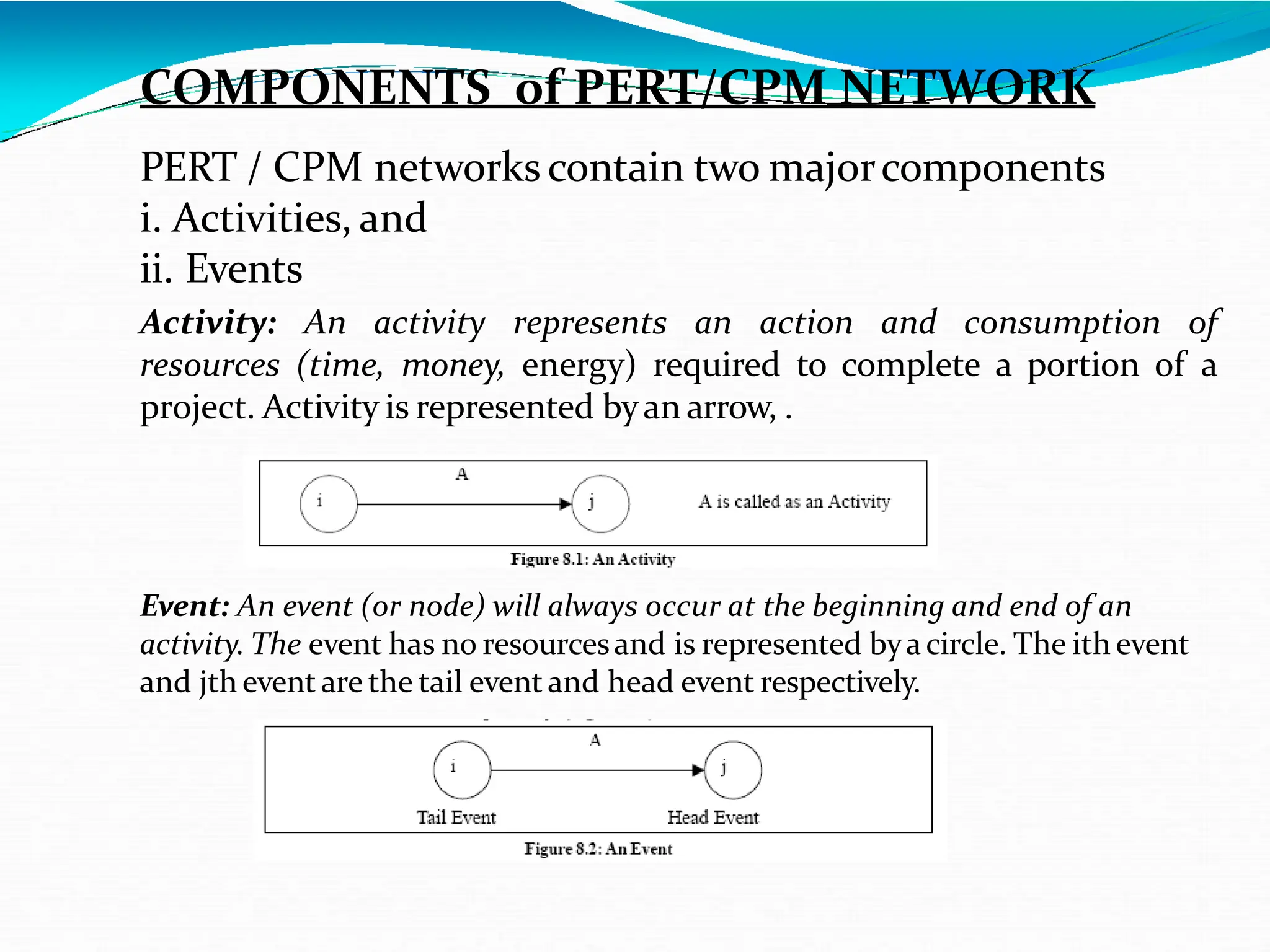 PERT-CPM PPT.pptx