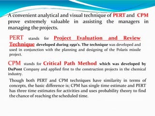 PERT-CPM PPT.pptx