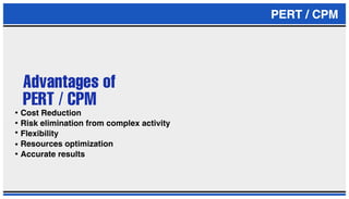 PERT - CPM PRESENTATION | PPT