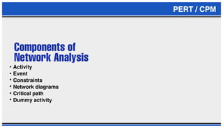 PERT - CPM PRESENTATION | PPT