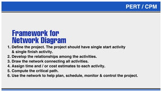 PERT - CPM PRESENTATION | PPT
