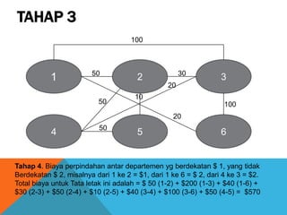 Pert v-perencanaan-tata-letak | PPTX