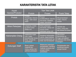 Pert v-perencanaan-tata-letak | PPTX
