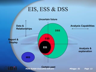 introduction to EIS | PPT