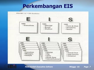 introduction to EIS | PPT