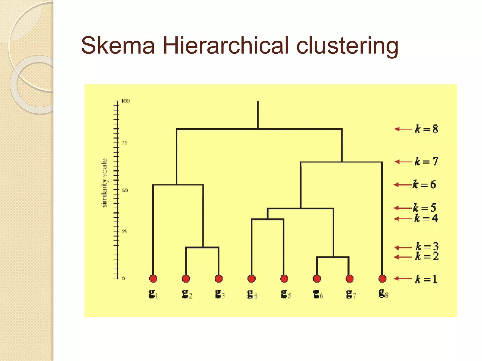 Pert 04 clustering data mining | PPTX
