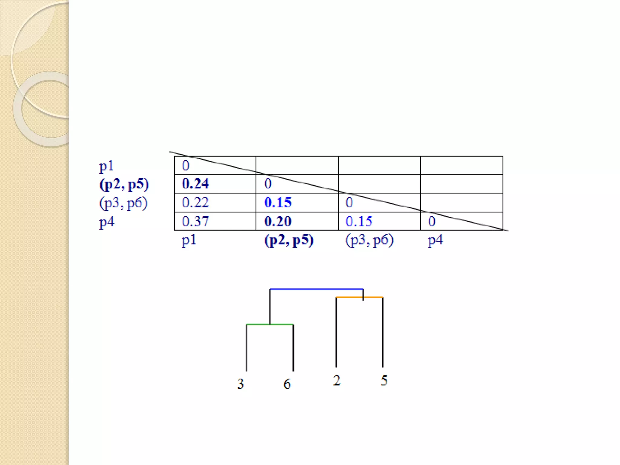 Pert 04 clustering data mining | PPTX