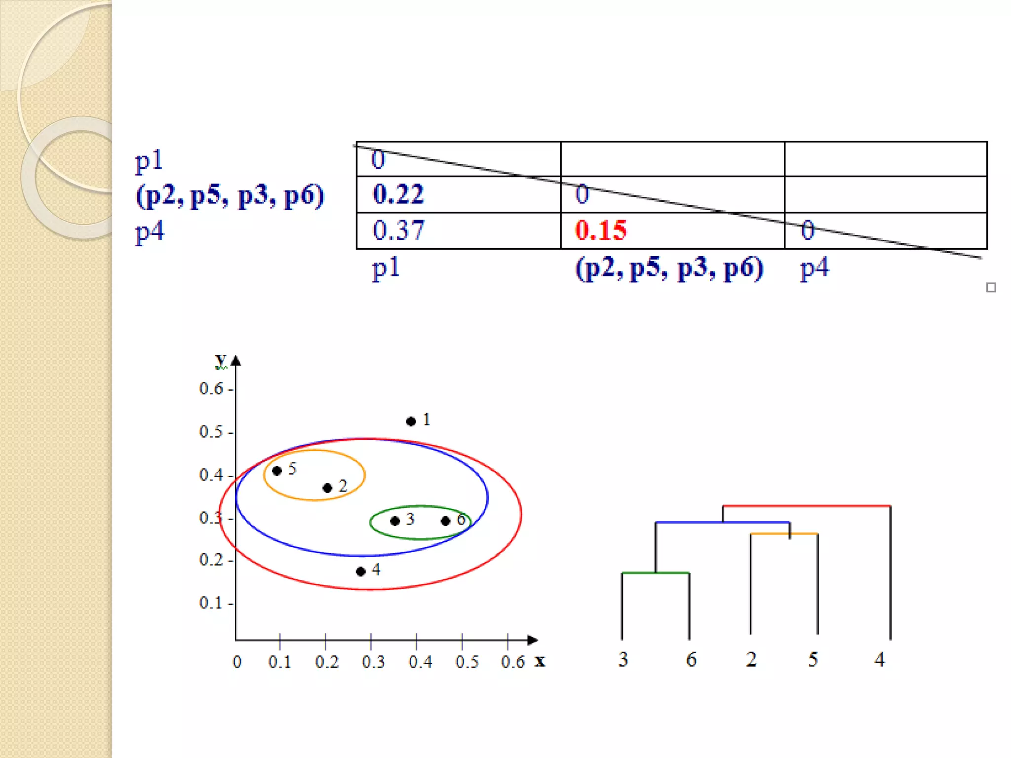 Pert 04 clustering data mining | PPTX