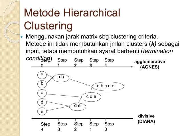 Pert 04 clustering data mining | PPTX