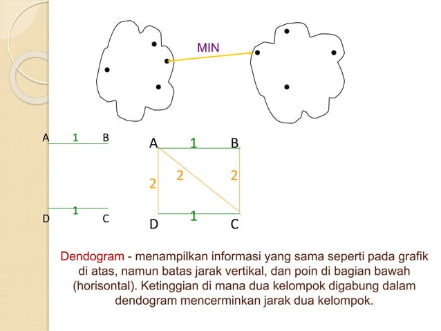 Pert 04 clustering data mining | PPTX