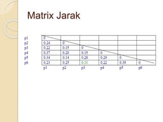 Pert 04 clustering data mining | PPTX