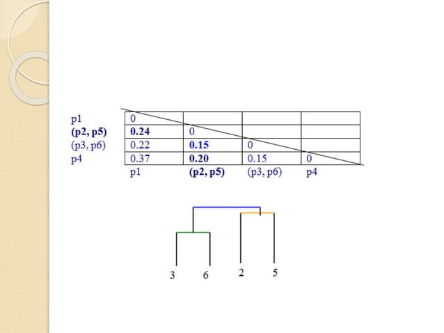 Pert 04 clustering data mining | PPT