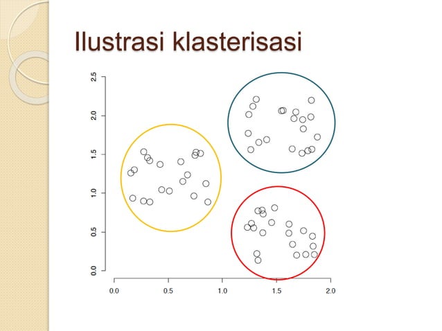Pert 04 clustering data mining | PPTX