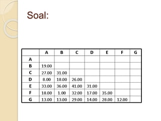 Pert 04 clustering data mining | PPTX