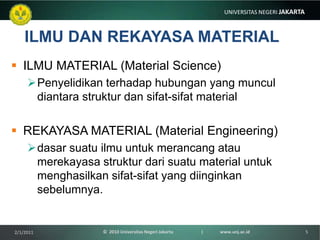 Pendahuluan Fisika Material 1 Pptx