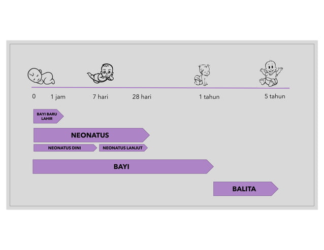 Pert 1. Asuhan Kebidanan pada Neonatus, Bayi dan Balita.pdf