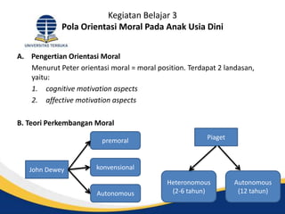 Pengembbangan Nilai Agama dan Moral.pptx