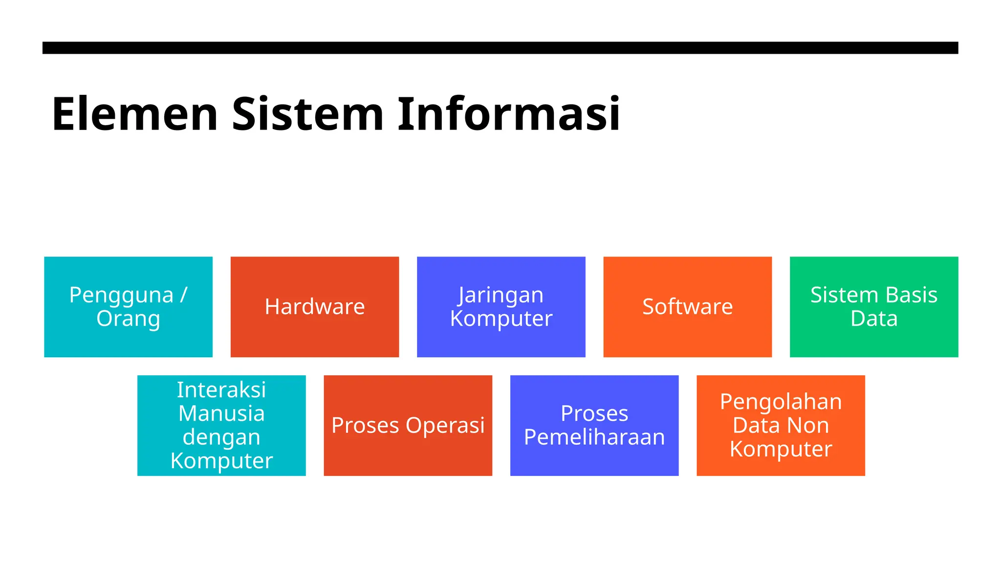 MATERI ANALISA DAN PERANCANGAN SISTEM INFORMASI | PPTX