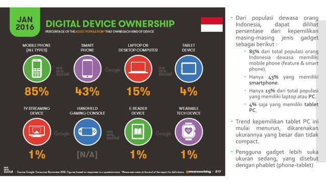 Digital Marketing Overview 29082016 | PPT