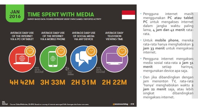 Digital Marketing Overview 29082016 | PPT