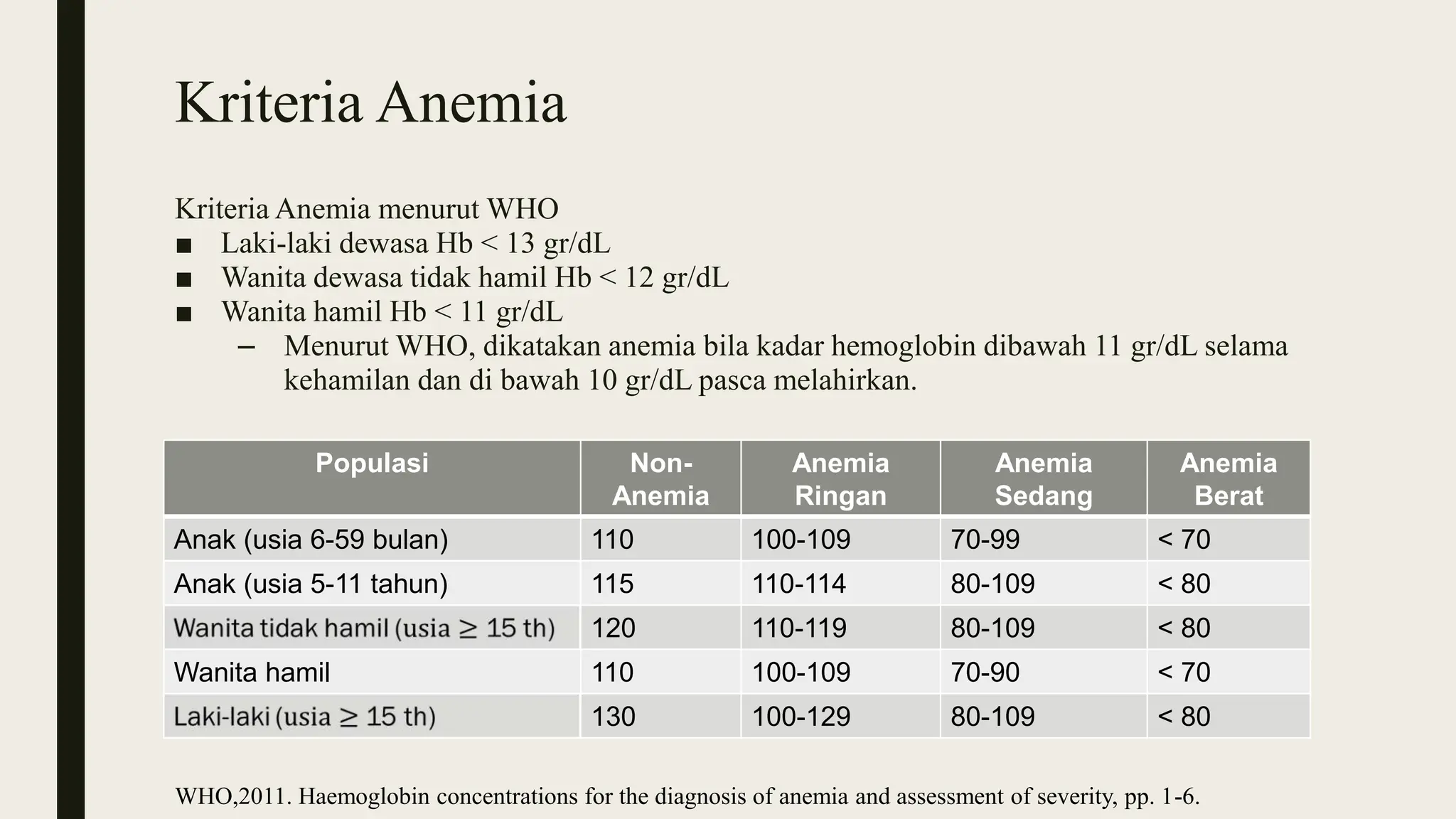 Pert 10. Farmakoterapiiiiiiii Anemia.ppt