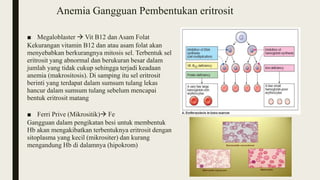 Pert 10. Farmakoterapiiiiiiii Anemia.ppt
