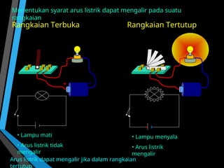 Pert 10. listrik-dinamis (kuat arus, hukum ohm, alat ukur).ppt