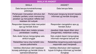 Pert10-Langkah-Penyusunan-Alat-Ukur.pptx