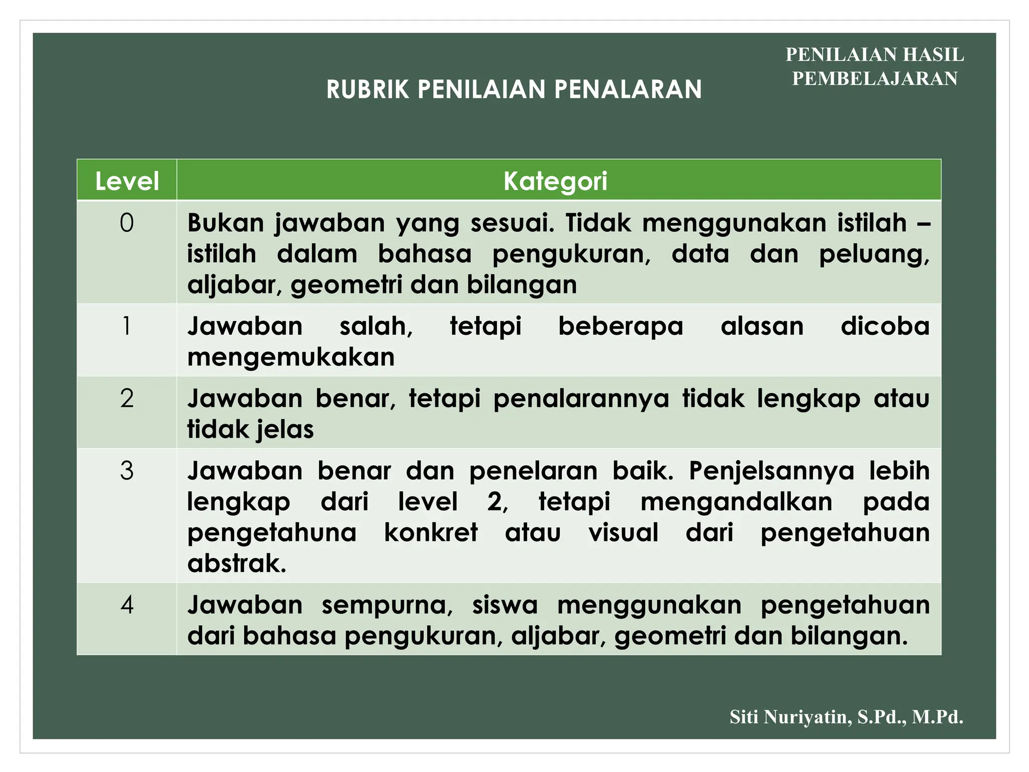 pert 10 non tes (contoh instrumen penilaian non tes).ppt