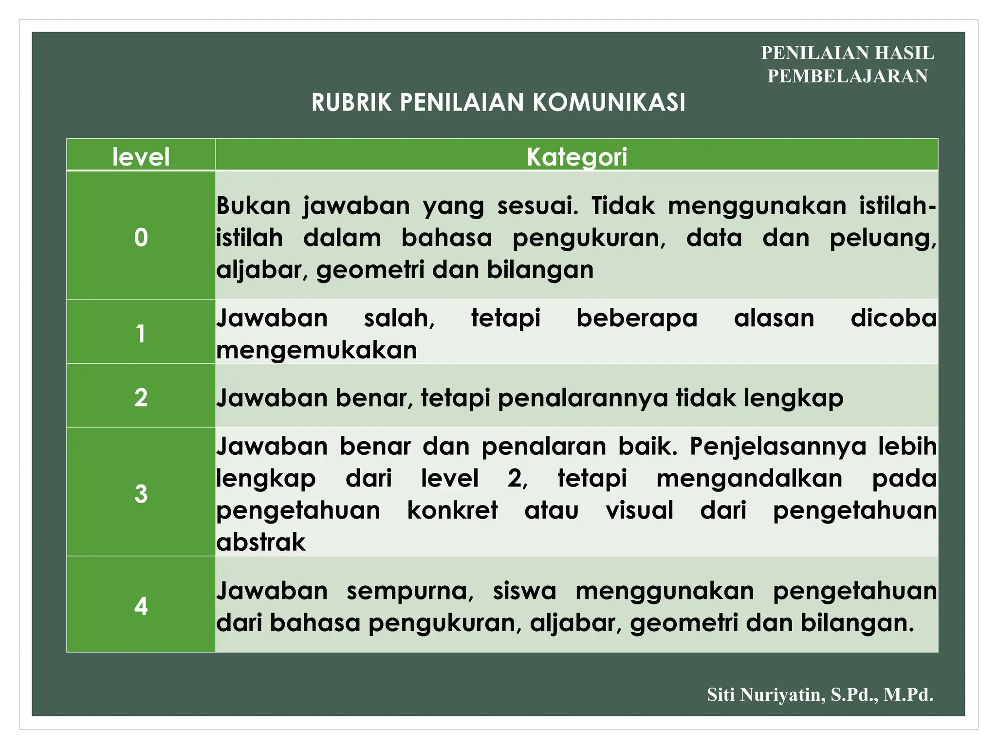 pert 10 non tes (contoh instrumen penilaian non tes).ppt
