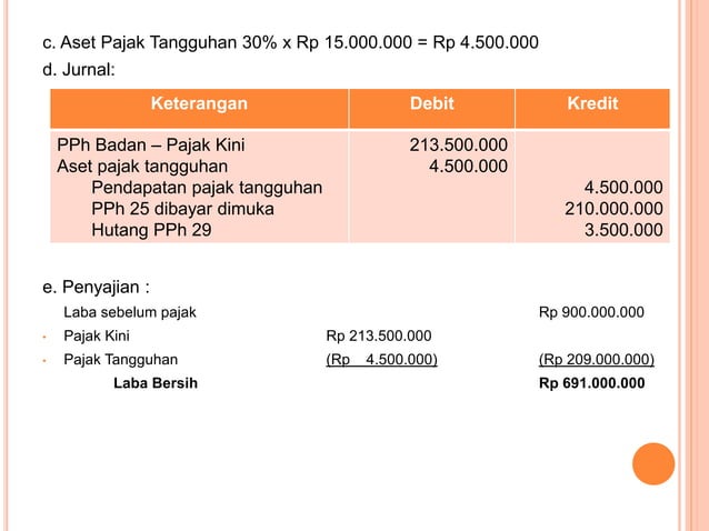 Power Point materi Pajak PPh Final 2016.pptx