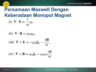 Pert 10 persamaan maxwell p2 | PPTX