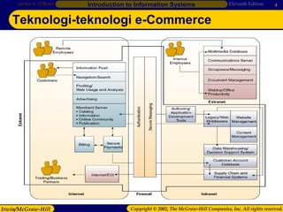 Sistem Dagang Elektronik E-commerce | PPT
