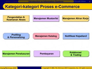 Sistem Dagang Elektronik E-commerce | PPT