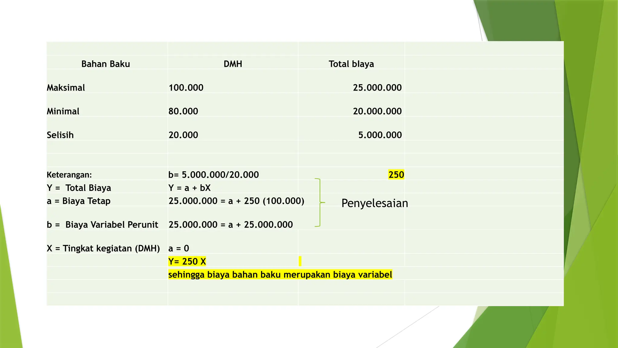 Anggaran Variabel untuk Semua Organisasi | PPT